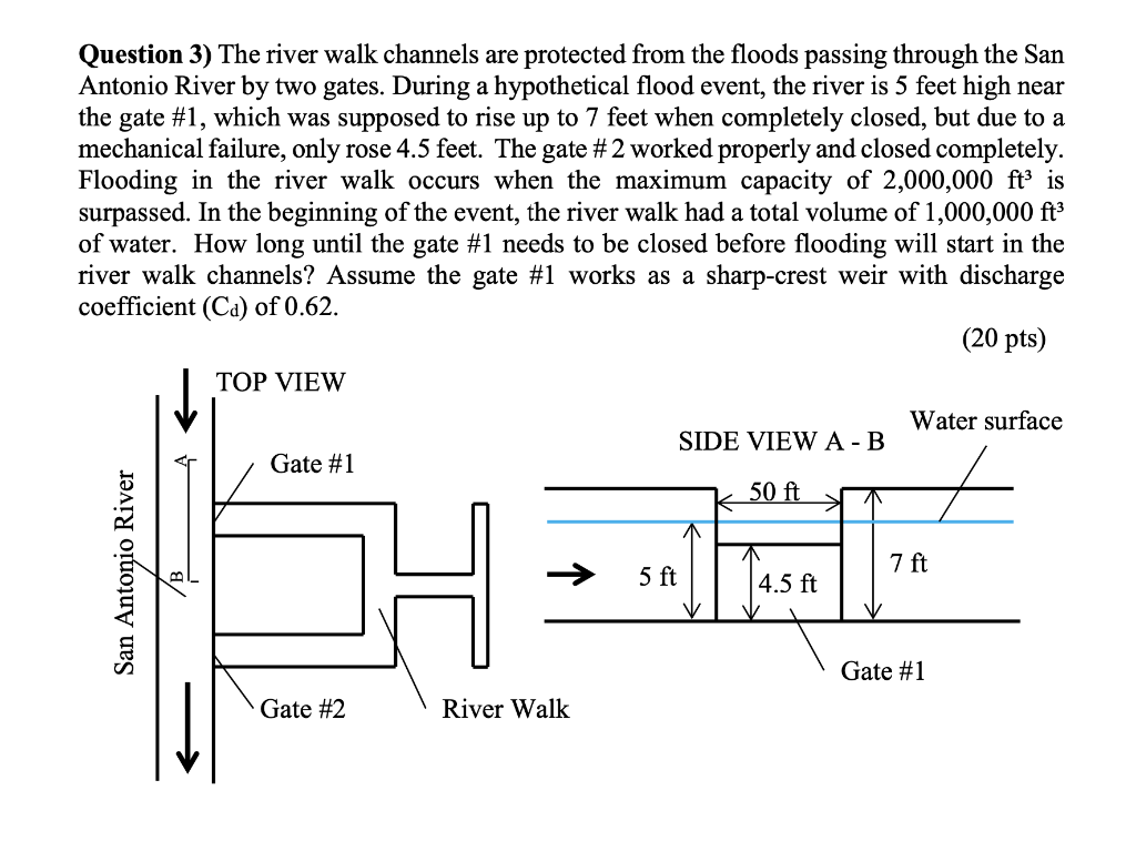 Solved Question 3) The river walk channels are protected | Chegg.com