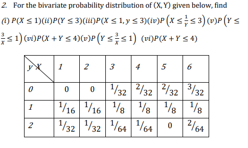 Solved 2. For the bivariate probability distribution of | Chegg.com