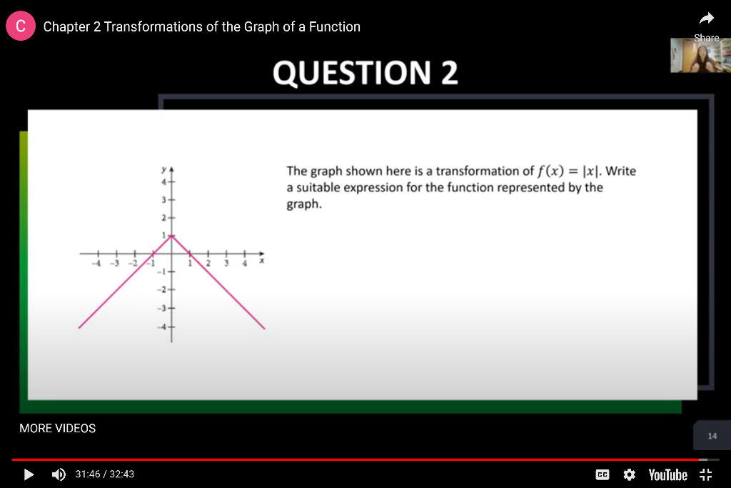 Solved Chapter 2 Transformations of the Graph of a Function | Chegg.com