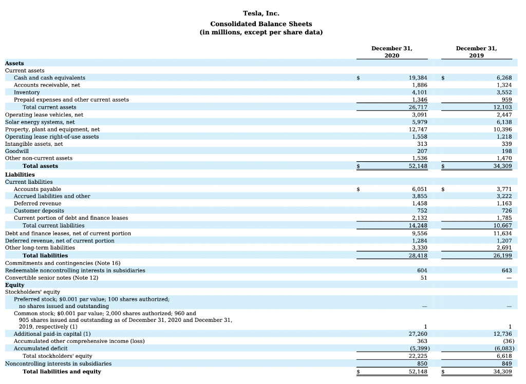 Prepare a horizontal analysis of the balance sheet | Chegg.com