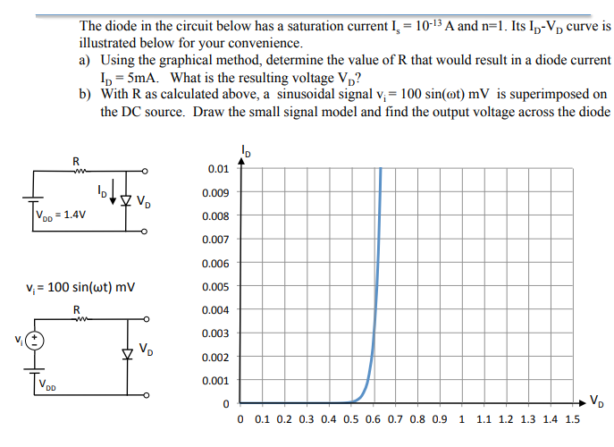 Solved The diode in the circuit below has a saturation | Chegg.com