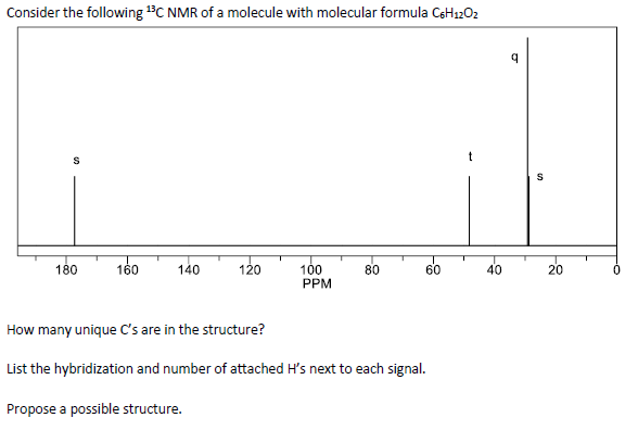 Solved Consider the following ?13C ﻿NMR of a molecule with | Chegg.com