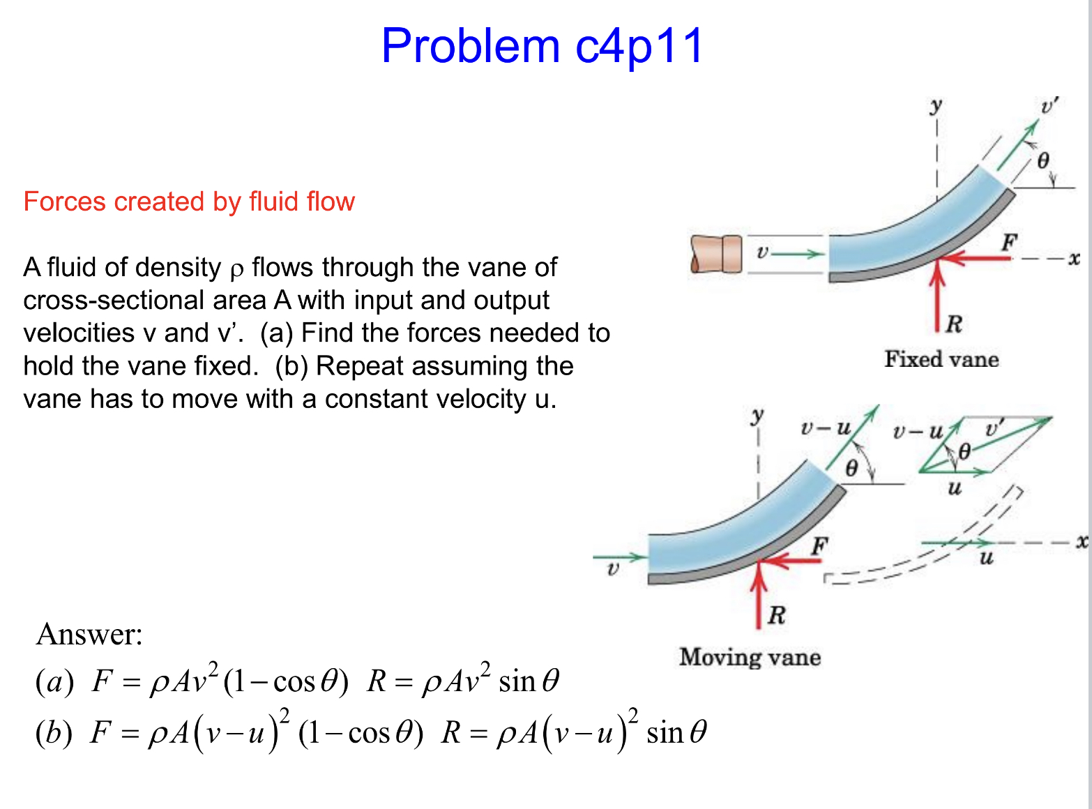 Solved Problem c4p11Forces created by fluid flowA fluid of | Chegg.com