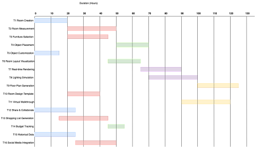 Solved I need an activity chart and bar graph modeled based | Chegg.com