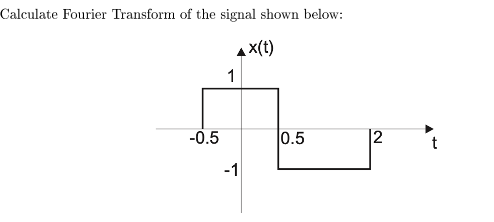 Solved Calculate Fourier Transform of the signal shown | Chegg.com