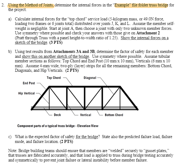2. Using the Method of Joints, determine the internal | Chegg.com