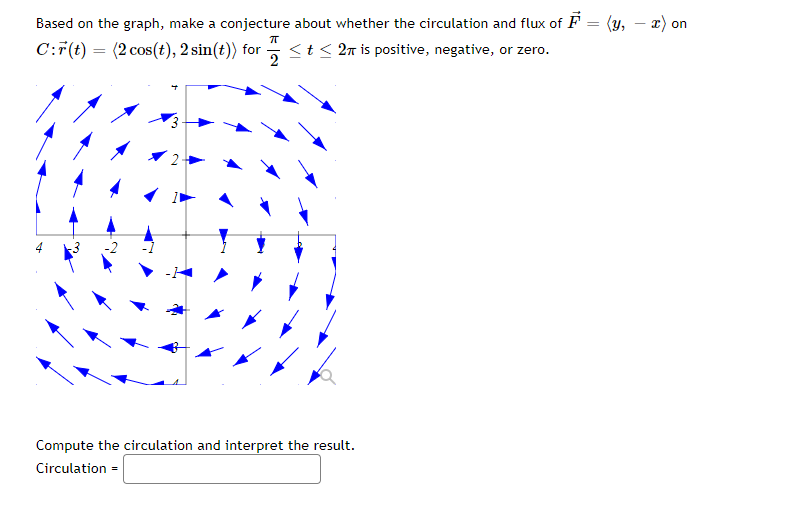 Solved Based on the graph, make a conjecture about whether | Chegg.com