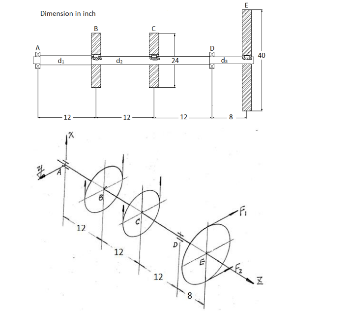 Figures on the next page show a shafting system used | Chegg.com