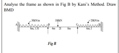 Solved Analyse the frame as shown in Fig B by Kani's Method. | Chegg.com