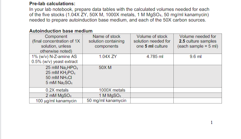 Pre-lab calculations: In your lab notebook, prepare | Chegg.com