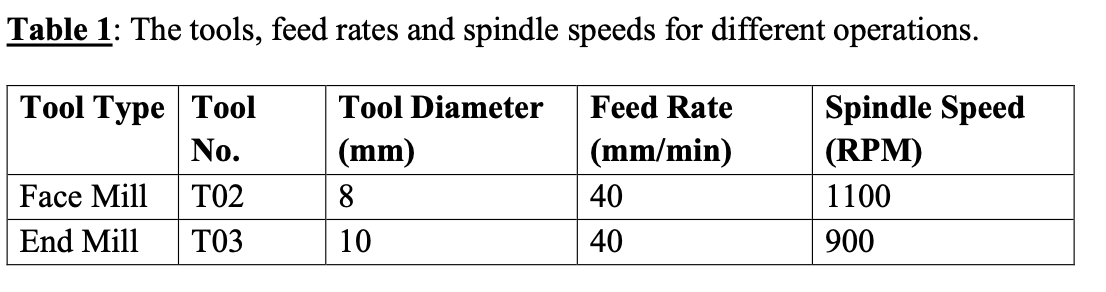 Solved Write two concise NC programs to machine the 14 mm | Chegg.com