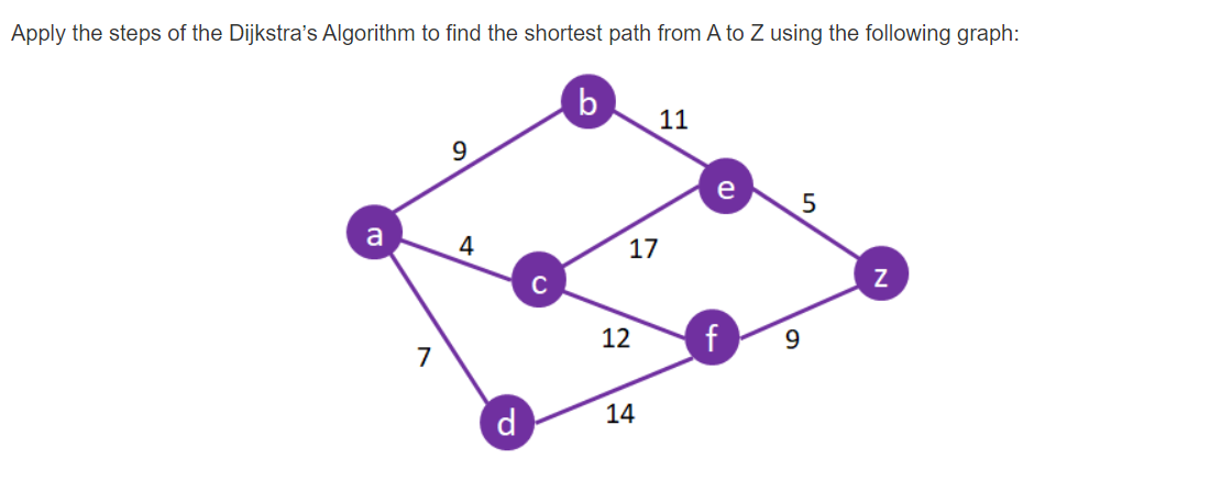 Solved Apply the steps of the Dijkstra's Algorithm to find | Chegg.com