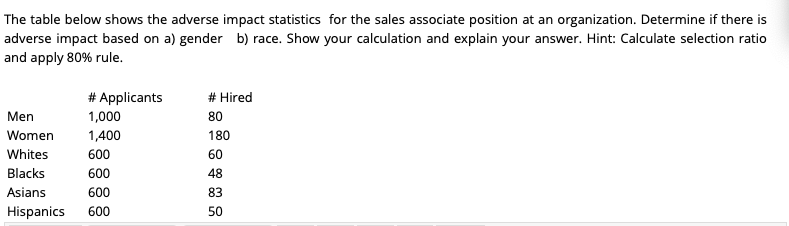Solved The table below shows the adverse impact statistics | Chegg.com