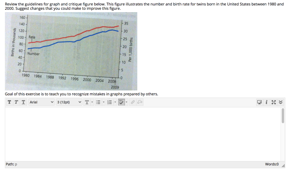 Solved Line graph is used to present data where independent | Chegg.com