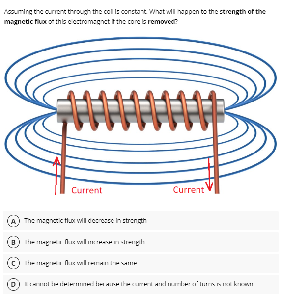 Solved Assuming the current through the coil is constant. | Chegg.com