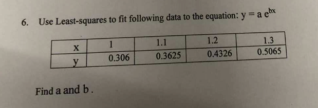 Solved Use Least-squares to fit following data to the | Chegg.com