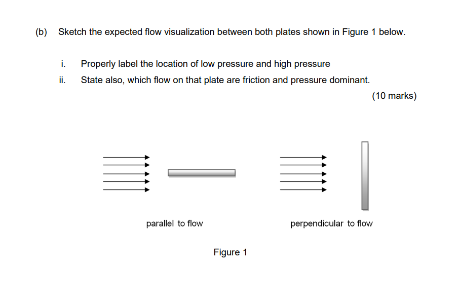 Solved (b) Sketch the expected flow visualization between | Chegg.com