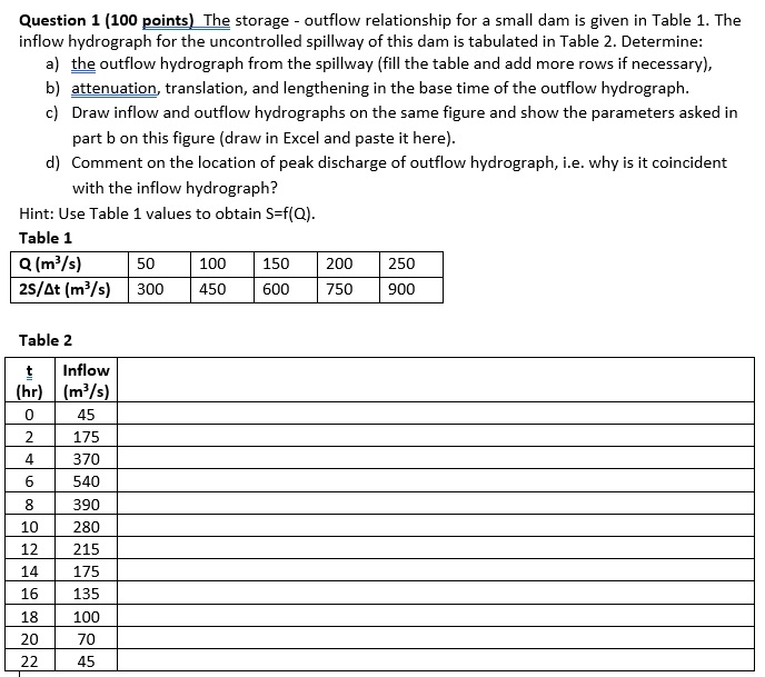 Solved Question 1 (100 points) The storage - outflow | Chegg.com