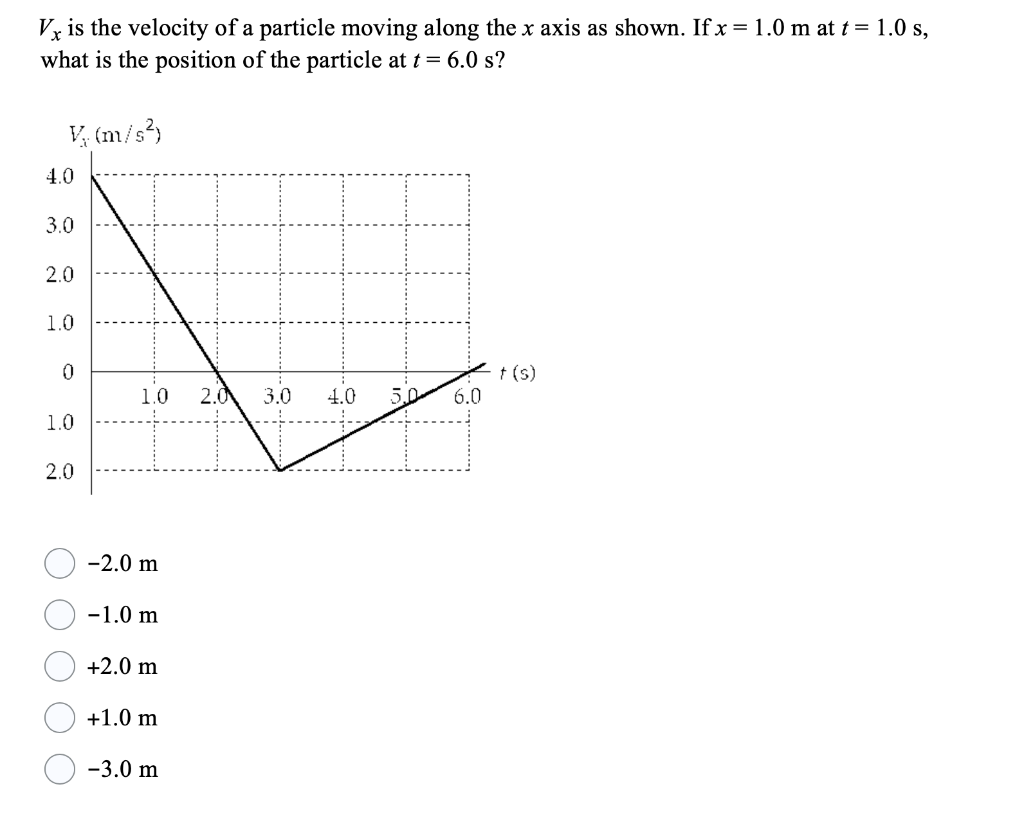 Solved Vx is the velocity of a particle moving along the x | Chegg.com