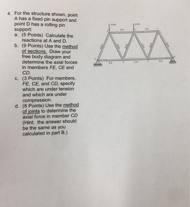 Solved 4. For the structure shown, point A has a fixed pin | Chegg.com