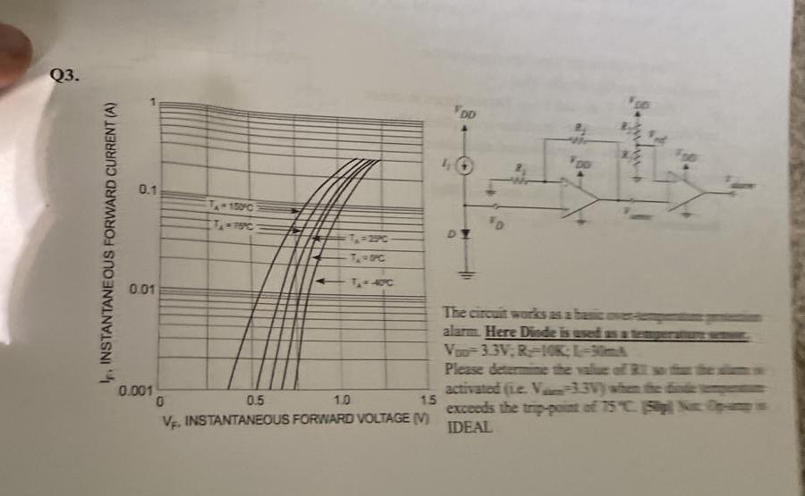 Solved Q3. I. INSTANTANEOUS FORWARD CURRENT (A) 0.1 0.01 | Chegg.com