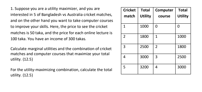 Solved Cricket Total match Utility Computer Total course | Chegg.com