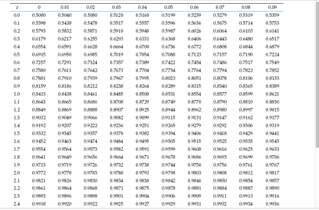 Solved Let the random variable X follow a normal | Chegg.com