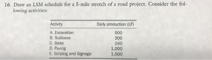 Solved 16. Draw an LSM schedule for a 5-mile stretch of a | Chegg.com