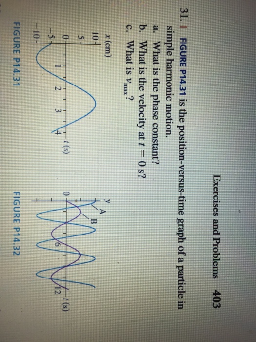 Solved Is the position-versus-time graph of a particle in | Chegg.com