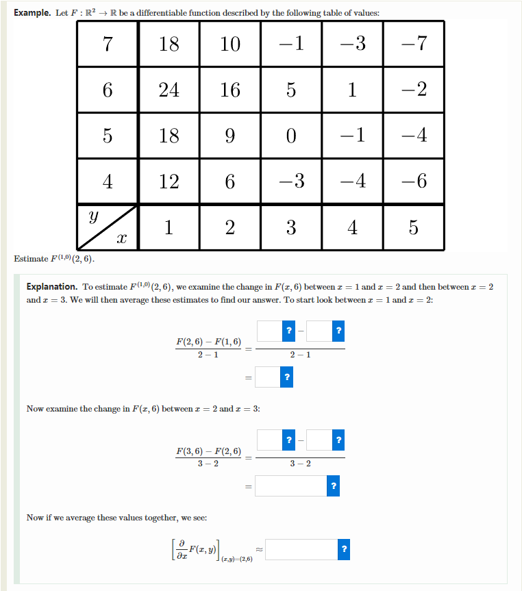 Solved Estimate F(1,v)(2,0). Explanation. To estimate | Chegg.com