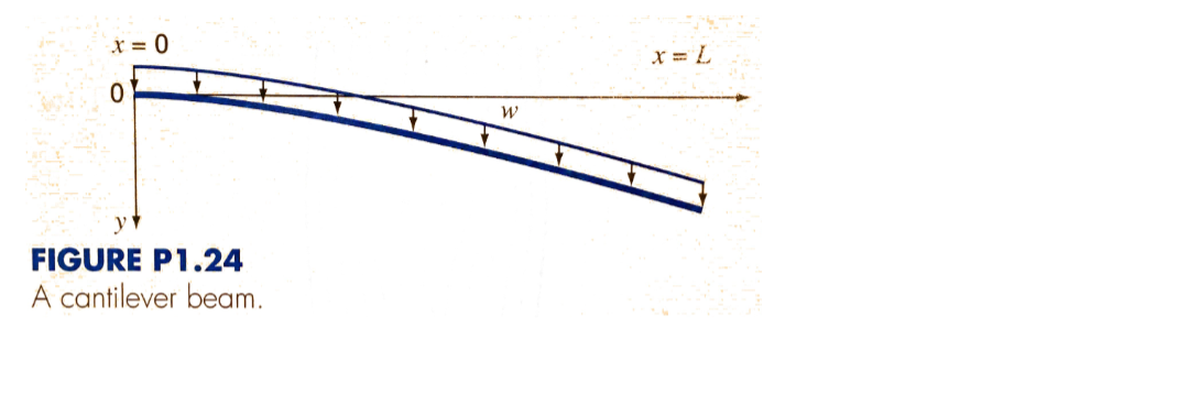As depicted in the Figure below, the downward | Chegg.com