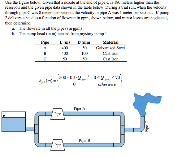 Solved Use the figure below: Given that a nozzle at the end | Chegg.com