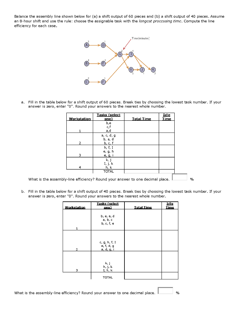 Solved Balance the assembly line shown below for (a) a shift | Chegg.com