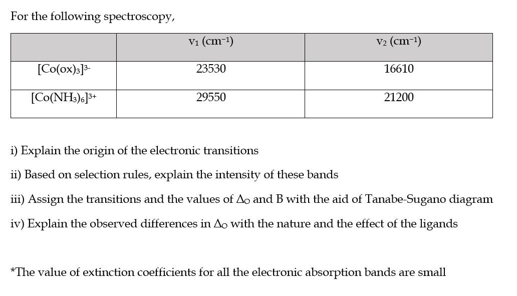 Solved For the following spectroscopy, i) Explain the origin | Chegg.com