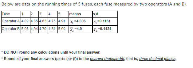 Solved Below are data on the running times of 5 fuses, each | Chegg.com