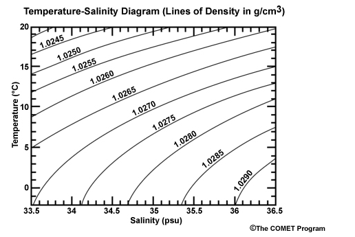 Solved Using the graph below, what would be the salinity of | Chegg.com