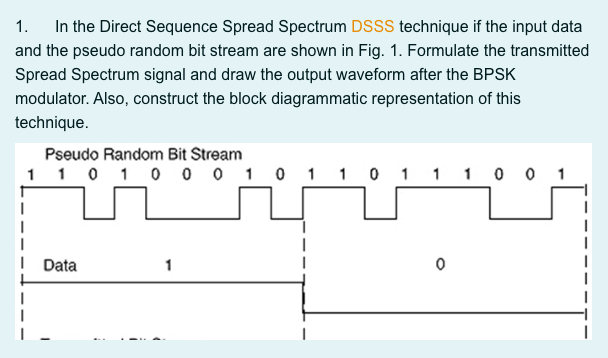 Solved 1. In the Direct Sequence Spread Spectrum DSSS | Chegg.com