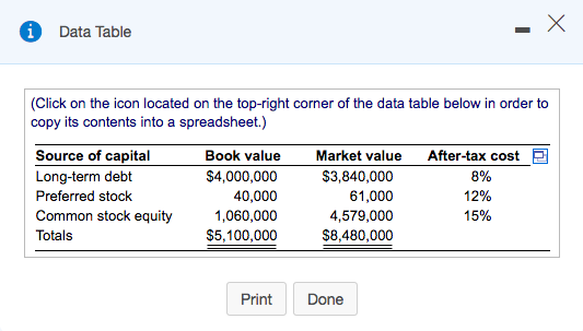 Solved WACC-Book weights and market weights Webster Company | Chegg.com