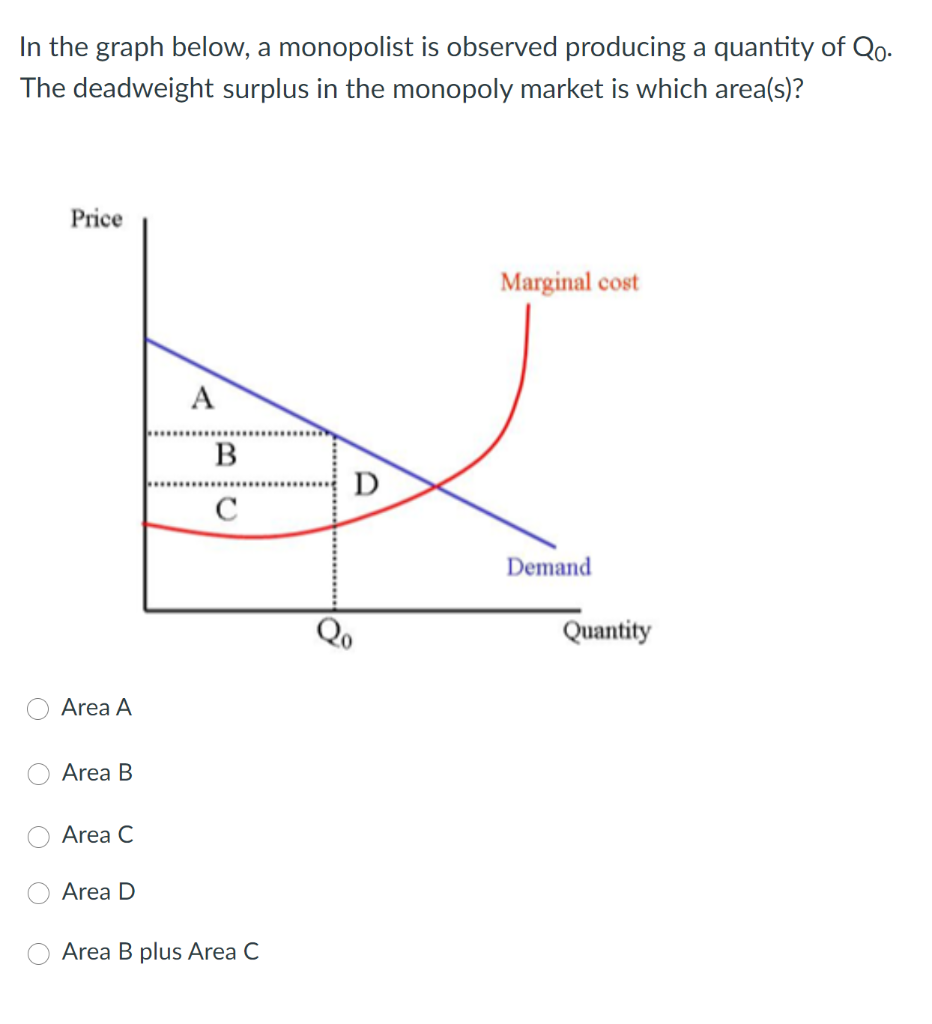 Solved In the graph below, a monopolist is observed | Chegg.com