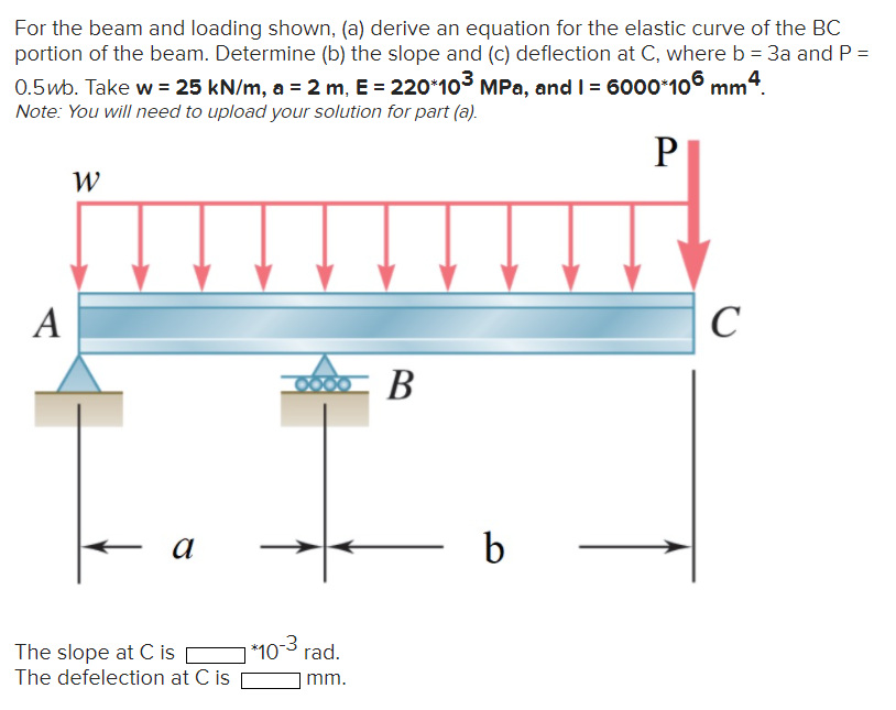 Solved For the beam and loading shown, (a) derive an | Chegg.com