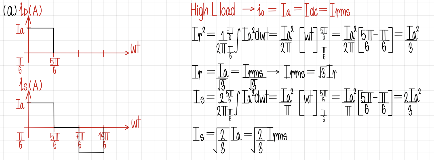 Solved The question asks to prove the equations of the RMS | Chegg.com