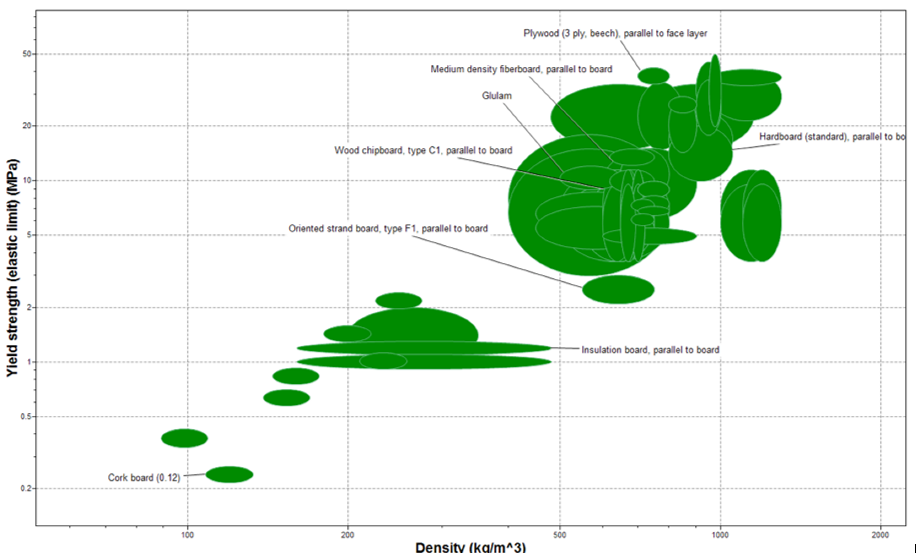 Solved 3. ﻿The following figure plots strength versus | Chegg.com