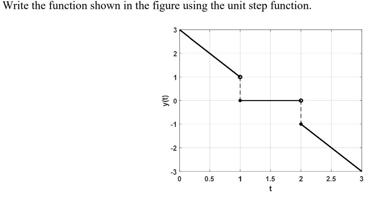 Solved Write the function shown in the figure using the unit | Chegg.com