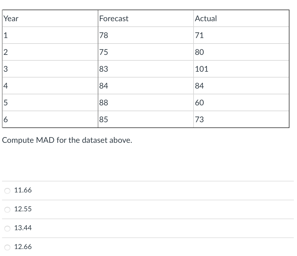 Solved Compute MAD for the dataset above. \begin{tabular}{l} | Chegg.com