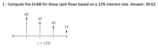 Solved 1 - Compute the EUAB for these cash flows based on a | Chegg.com