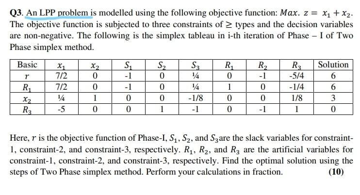 Solved Q3. An LPP problem is modelled using the following | Chegg.com