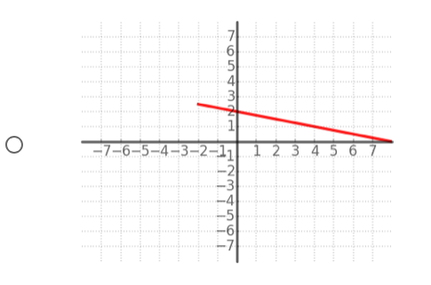 Solved Given the plot of y=f(x) below, find the plot of | Chegg.com