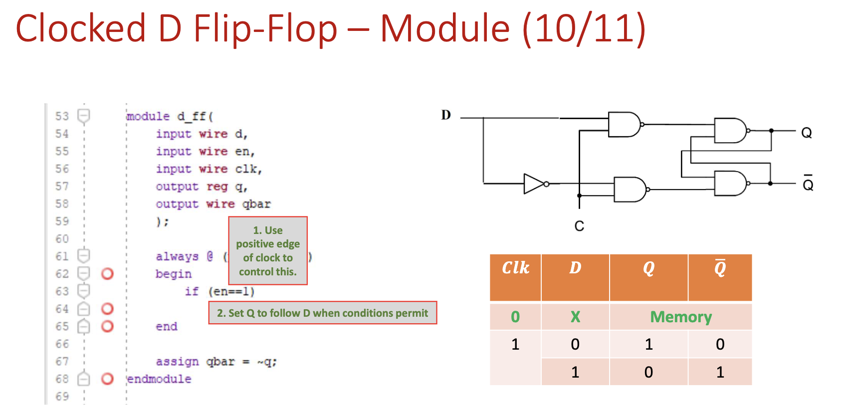 Clocked D Flip-Flop - Module (10/11) – 1 D D 53 54 55 | Chegg.com