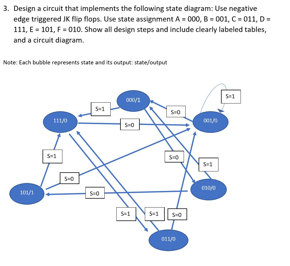 Moore State Diagram Generator Representation Designed