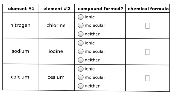 Solved element #1 | element #2 | compound formed? | chemical | Chegg.com